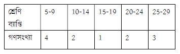 SSC Math Chapter 17 Model Test:81 - Study Room for You